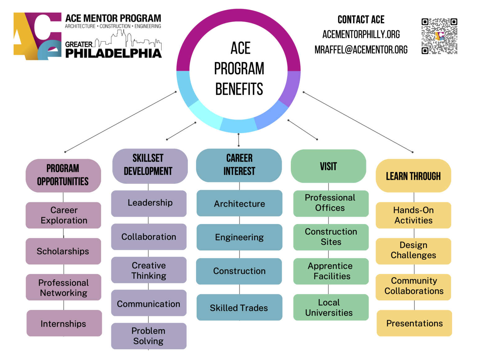 ACE Program Benefits – ACE Mentor Program Philadelphia